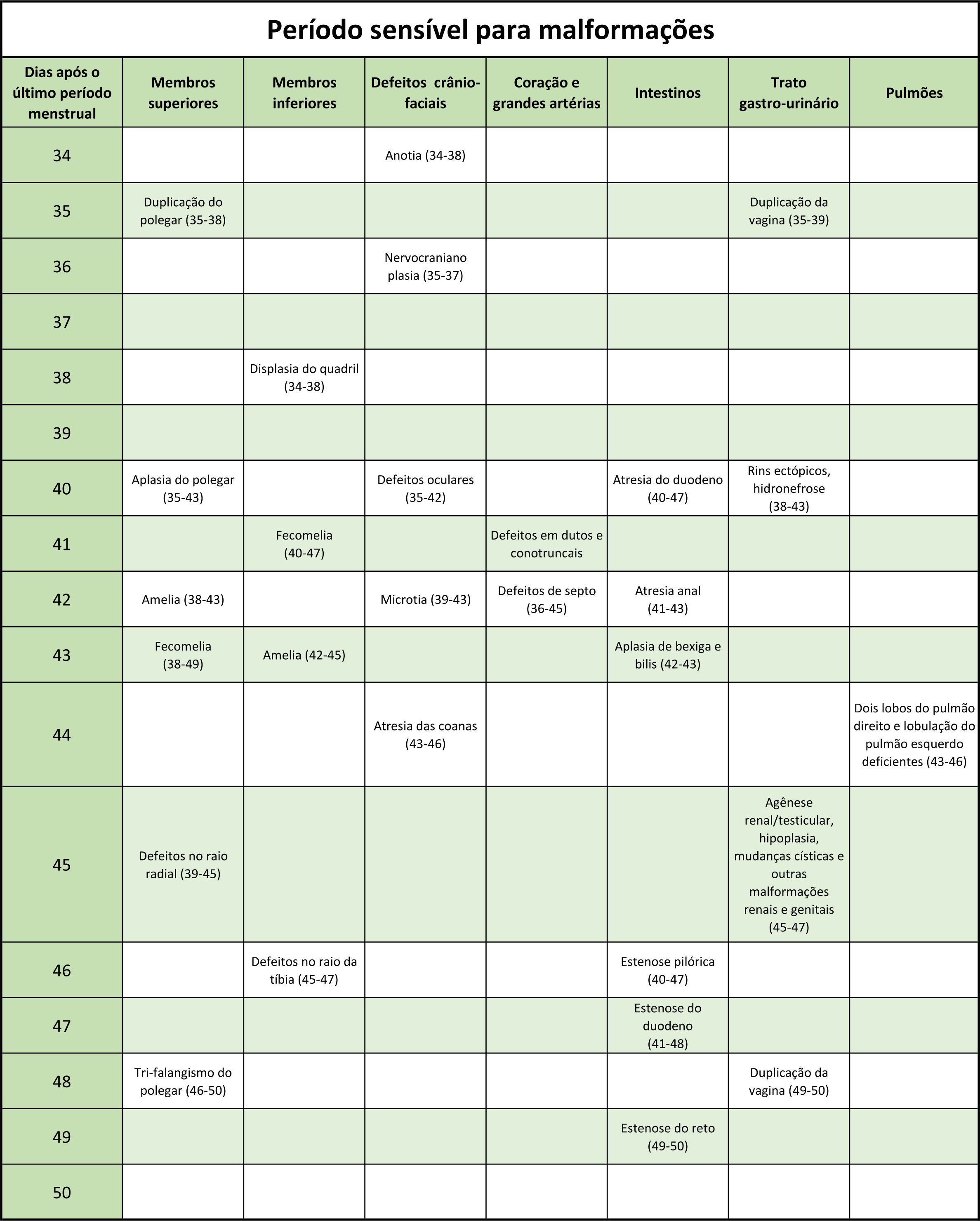 Talidomida – Gravidez Segura | SIAT